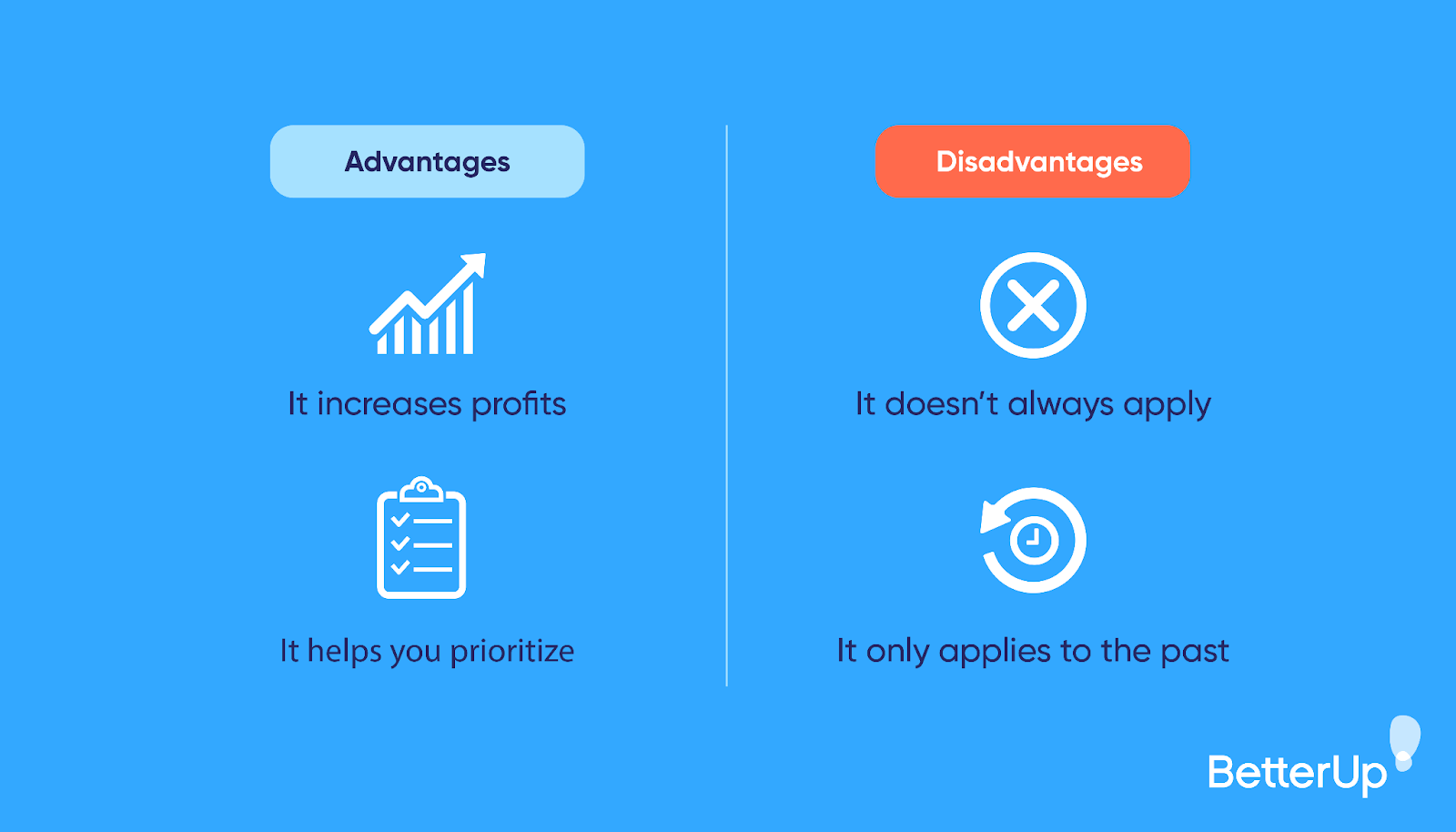 The Pareto Principle: How the 80/20 Rule Can Help You Do More with Less